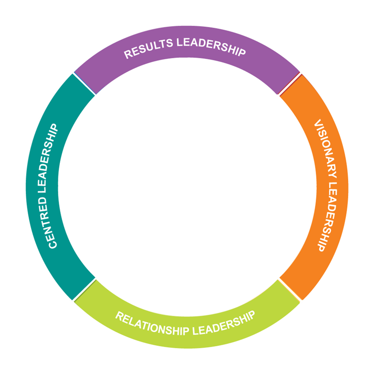 Colors Of Insights: Understanding Your Leadership Style, 60% OFF Colors Of Insights: Understanding Your Leadership Style, 60% OFF
